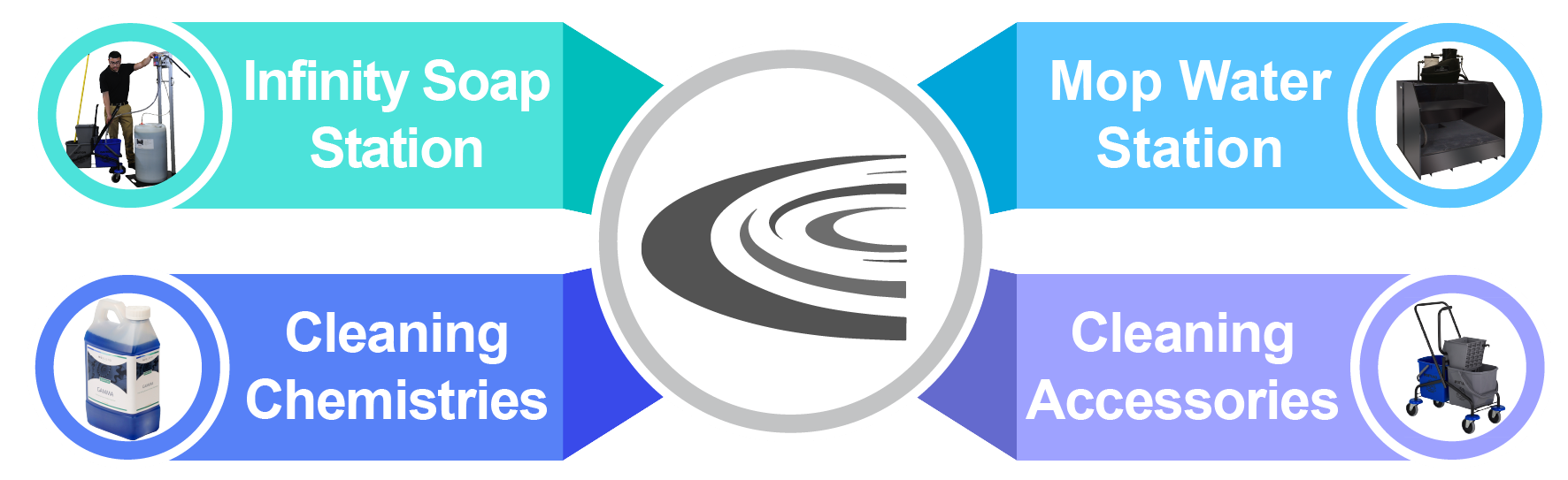 Boost Efficiency with Commercial Floor Cleaning Supplies | Crystal Clean